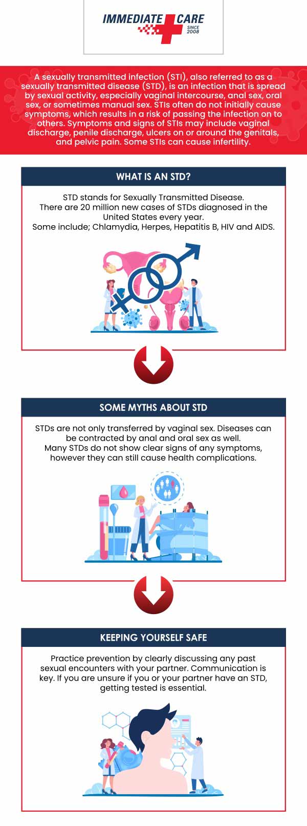 Confidential STD Testing Clinic Near Me | Convenient Locations