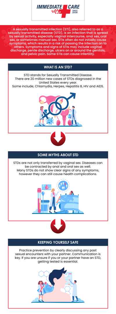 What are the Reasons to Have an STD Test? | Immediate Care of Oklahoma