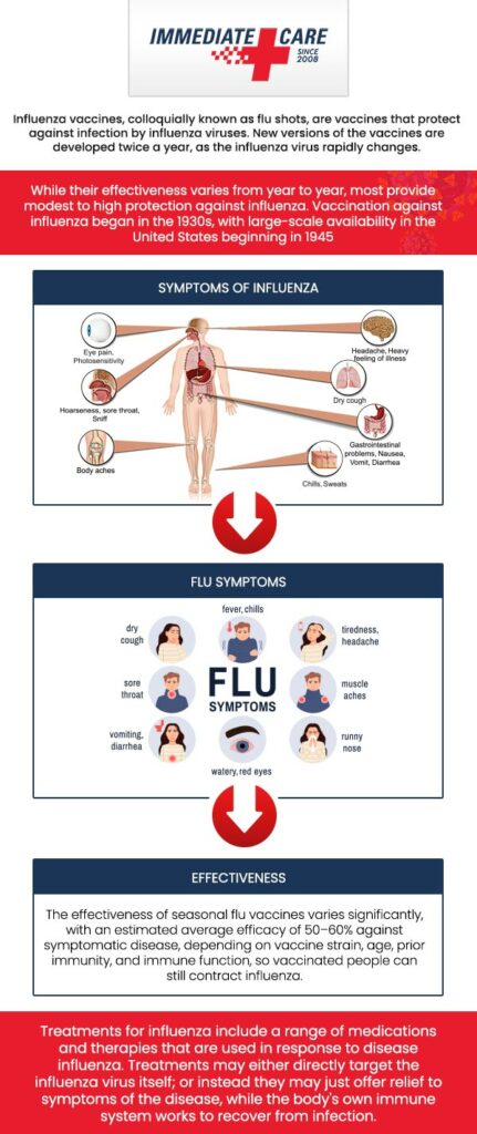 When You Should Go to Immediate Care for the Flu | Multiple Locations