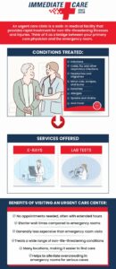 Immediate Care vs. Urgent Care: What’s the Difference?