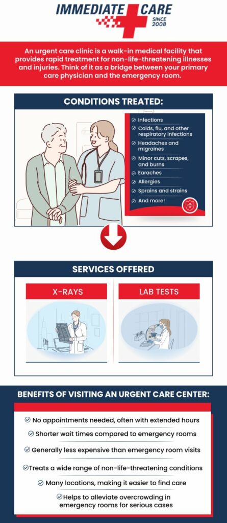 Immediate Care vs. Urgent Care: What’s the Difference?